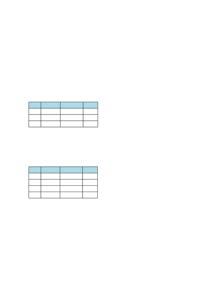 Project 2 Diamond Decimals Shivansh Goyal | PDF