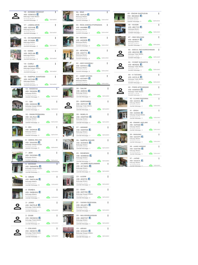 Data Sudah Teging RT 001 RW 006 | PDF