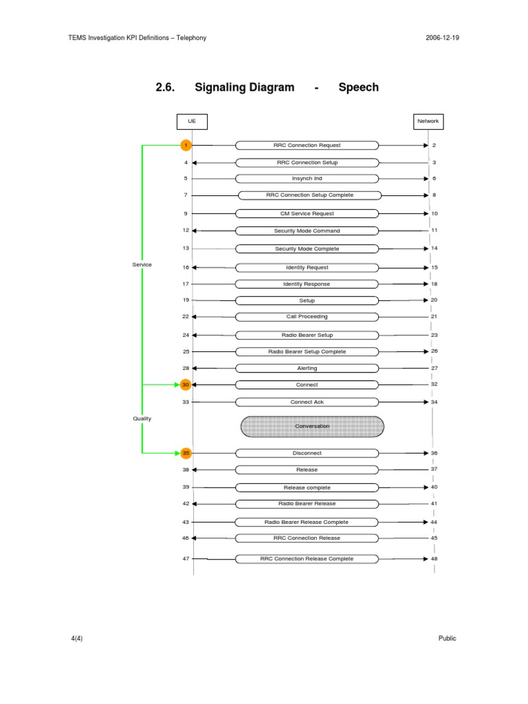Wcdma Call Flow | PDF | Transmission Control Protocol | File Transfer ...