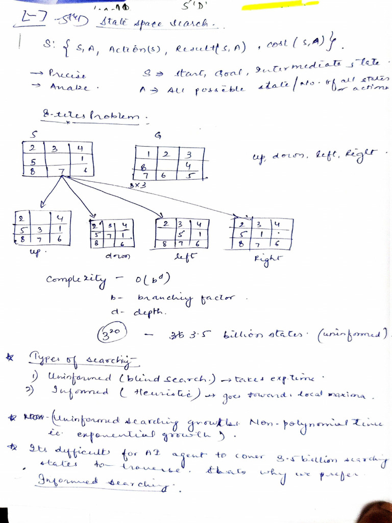 State Space Tree | PDF