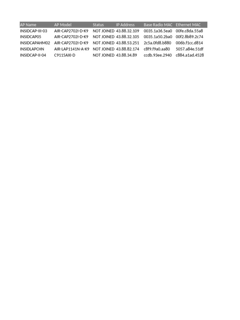 Recent AP's Not Joining or Bad AP | PDF