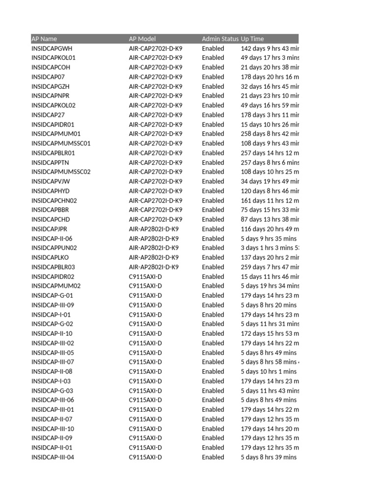 AP Device Status and Uptime Report | PDF