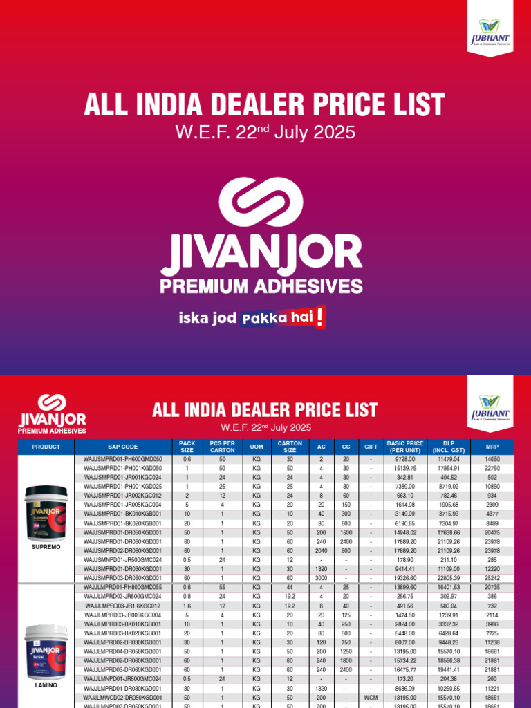 All India Dealer Price List 2025 | PDF | Marketing | Market (Economics)