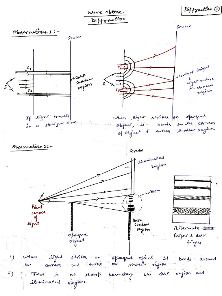 Diffraction and Polarization-1 | PDF