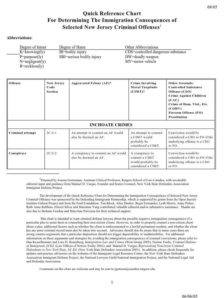 NJ Immigration Consequences Chart | PDF | Aggravated Felony | Crime ...