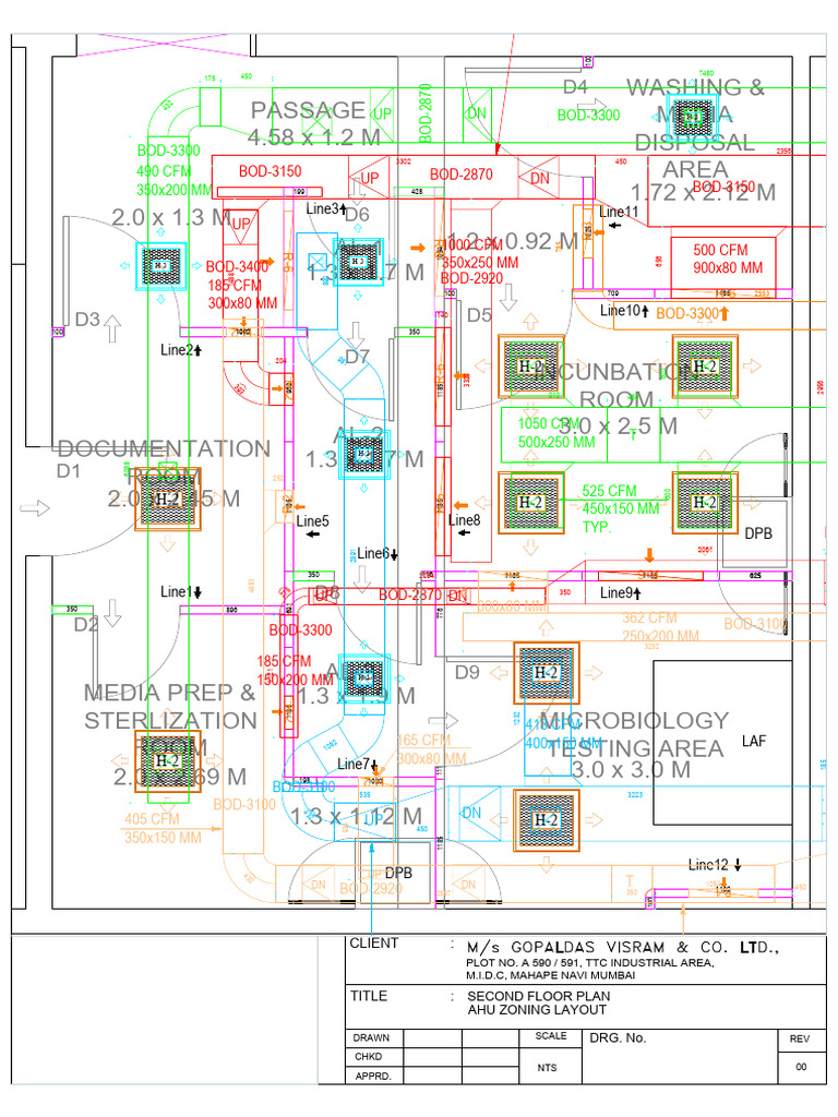 Micro Area Plan-Ahu Zoning | PDF | Chess Openings | Chess Theory