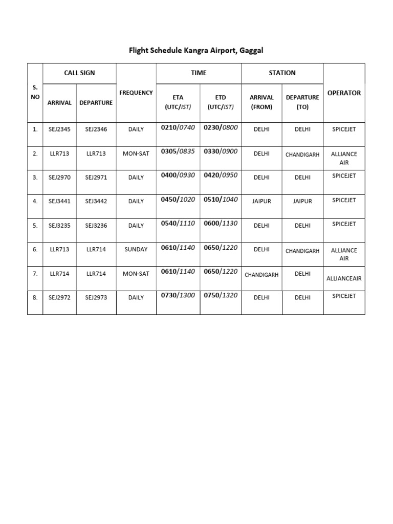 Kangra Airport Flight Schedule | PDF