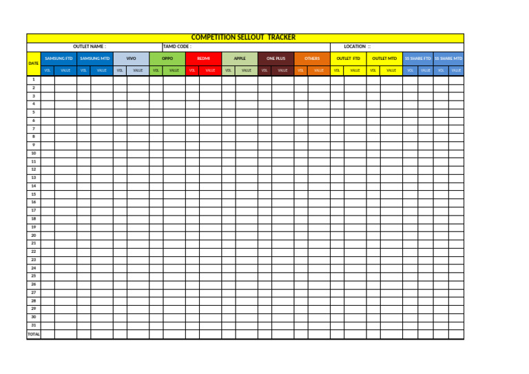 Competition Sellout Tracker Data | PDF