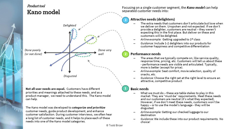 Kano+Model | PDF | Human Communication | Business Economics