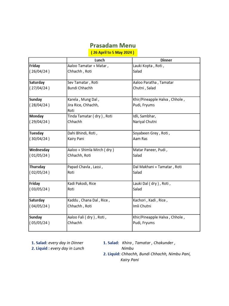 Prasadam Menu | PDF