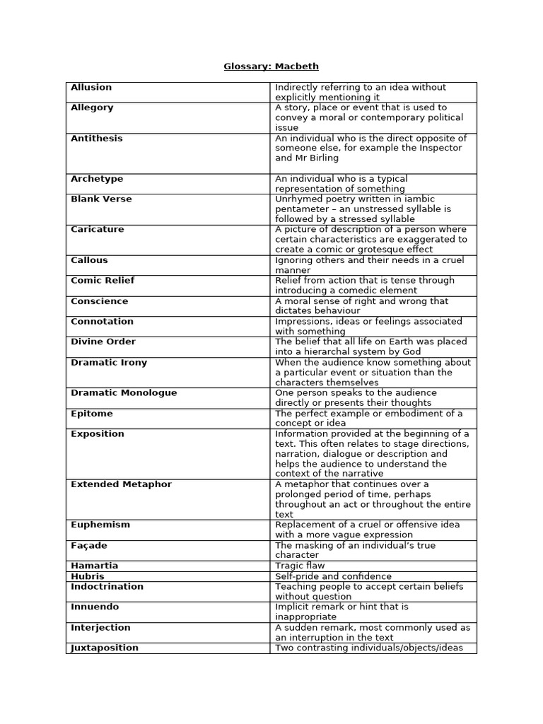 Macbeth Glossary | PDF