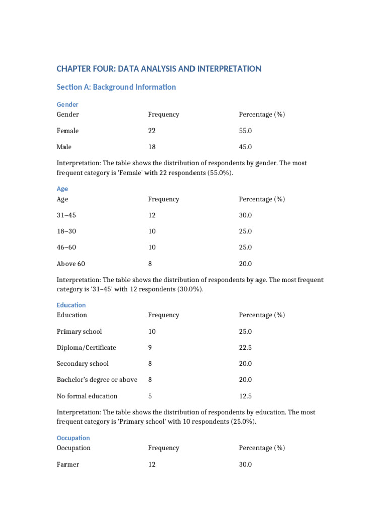 Women Conflict Resolution Analysis | PDF | Social Psychology