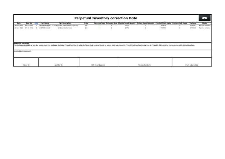 PICF - Perpetual Inventory Correction Format - Form Sheet | PDF