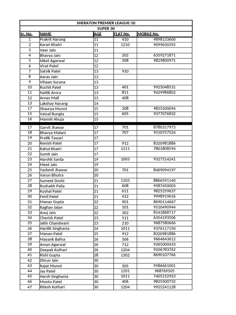 Spl-10 Player List | PDF