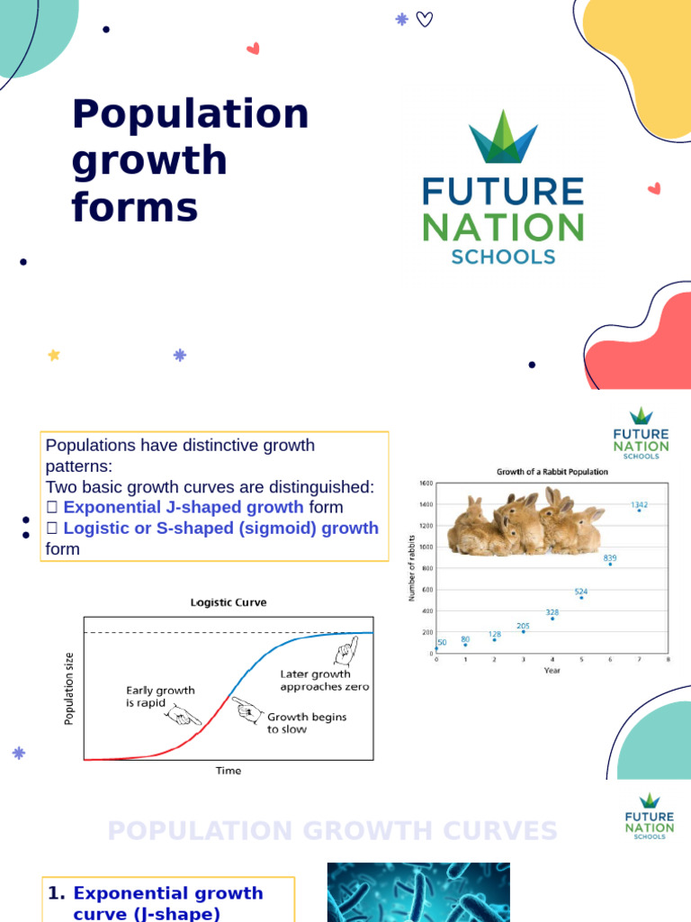 Population Growth Forms 3 | PDF | Logistic Function | Biology