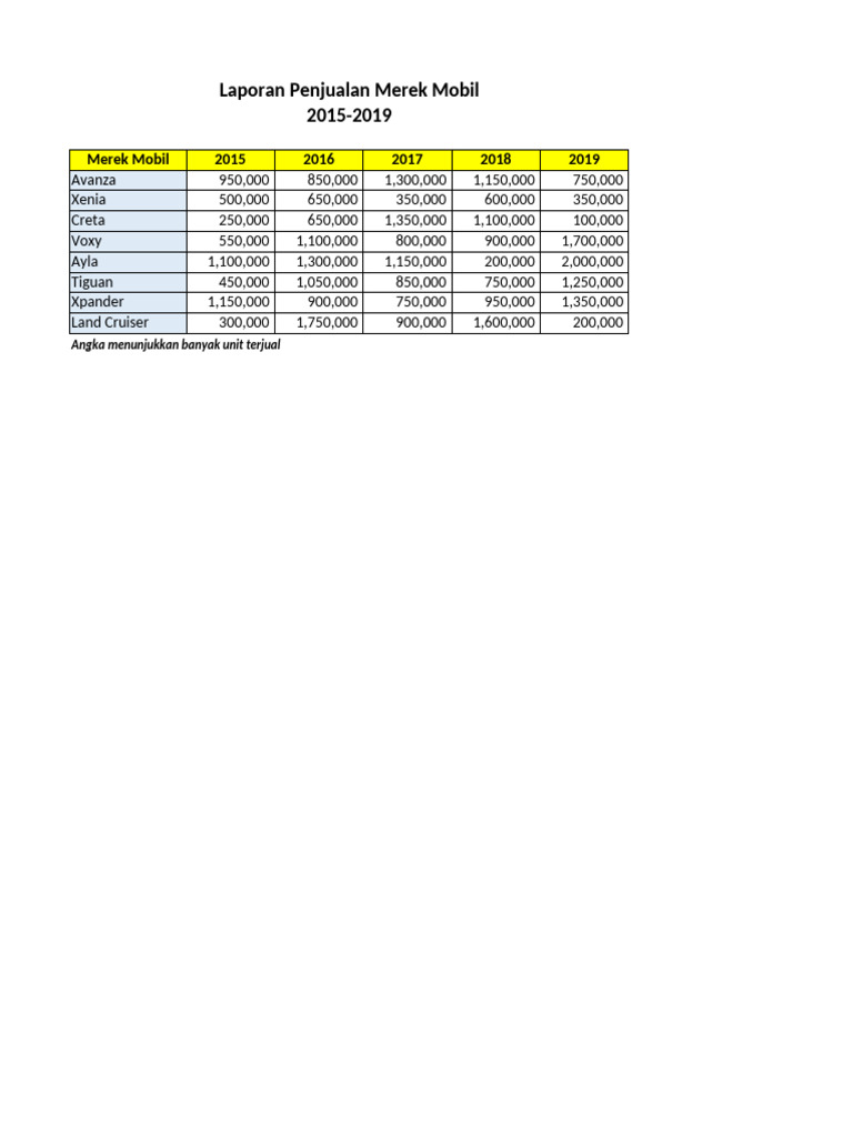 Transpose Atau Membalik Data | PDF