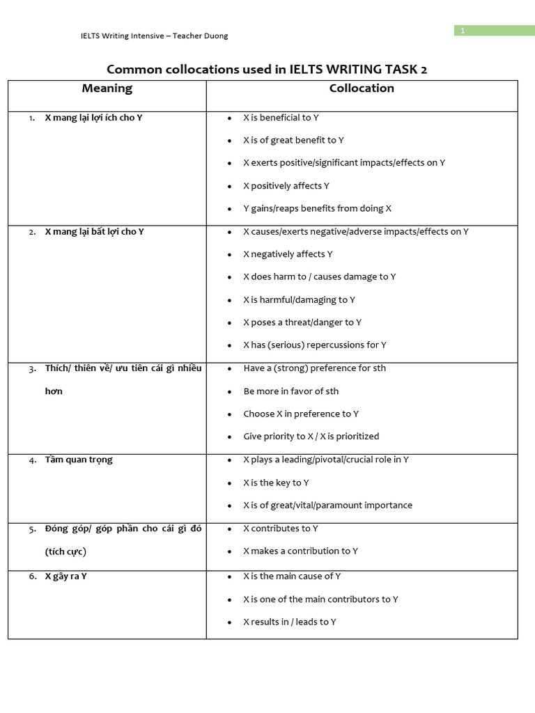 IELTS Writing Task 2 Collocations Guide | PDF | Chess Theory | Chess