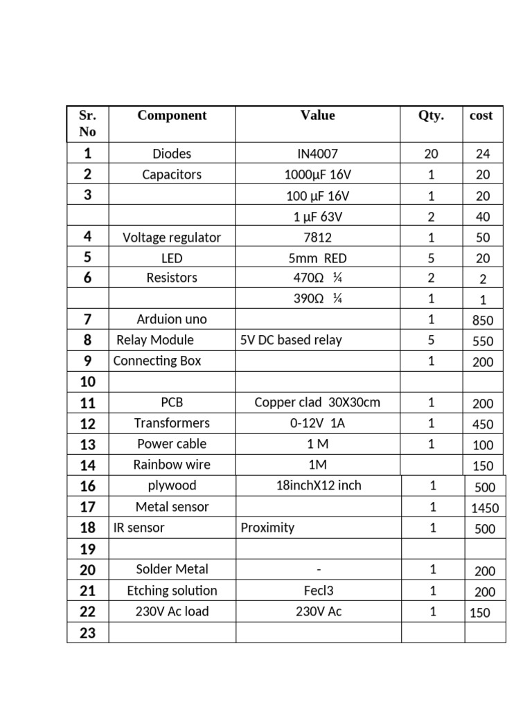 Electronic Components Cost Breakdown | PDF