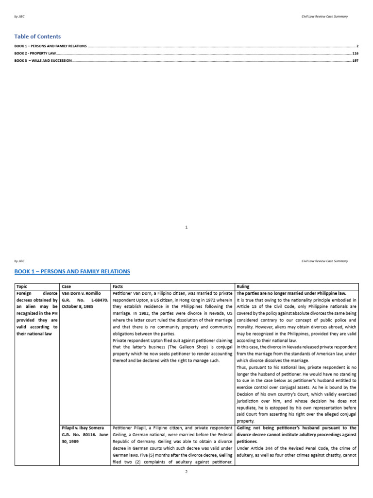 Civil Law Review Cases Judge Laput | PDF | Divorce | Probate