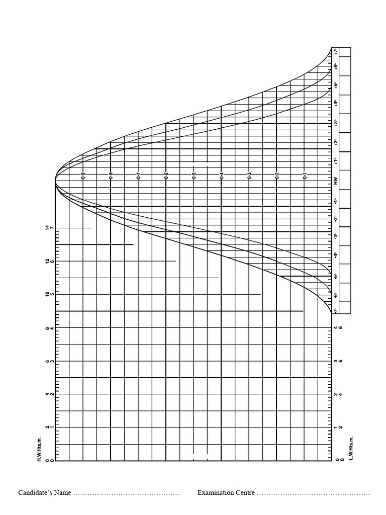 Navigation Worksheet for Exam 034-83 | PDF