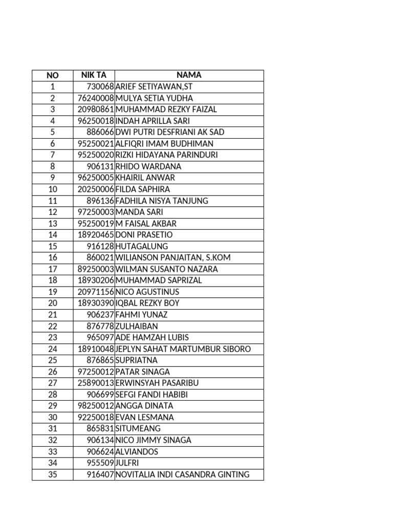 List of Student Names and IDs | PDF