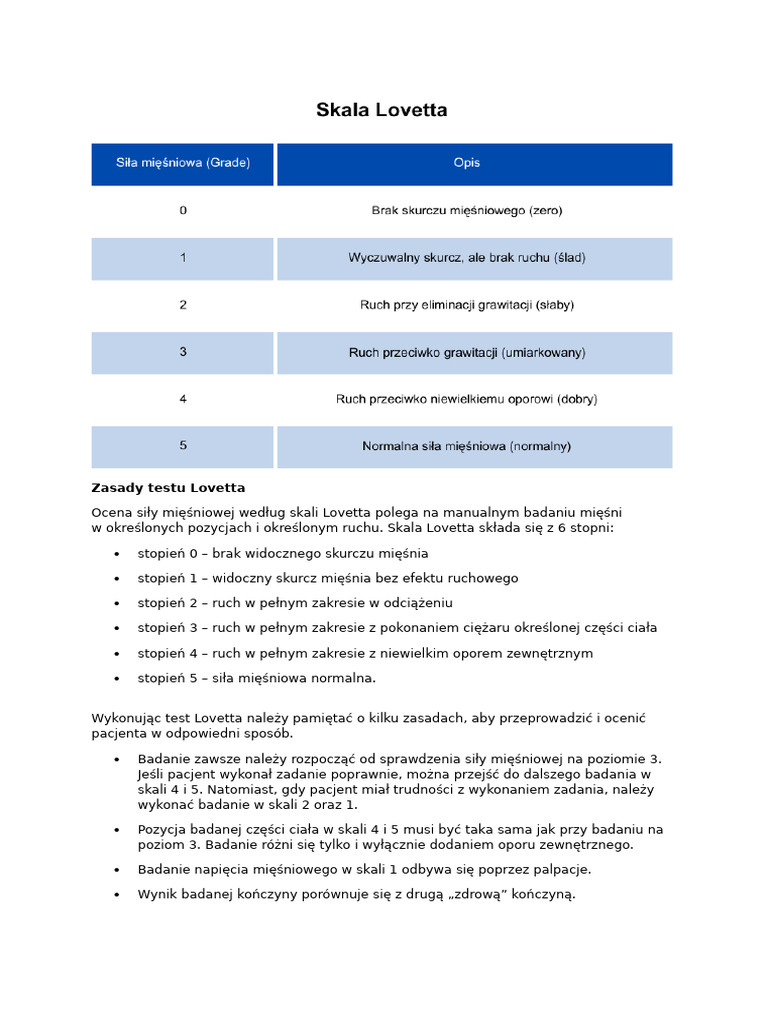 Zasady Testu Lovetta | PDF