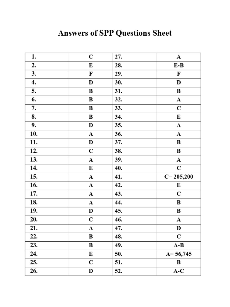 Answers of SPP Questions Sheet | PDF