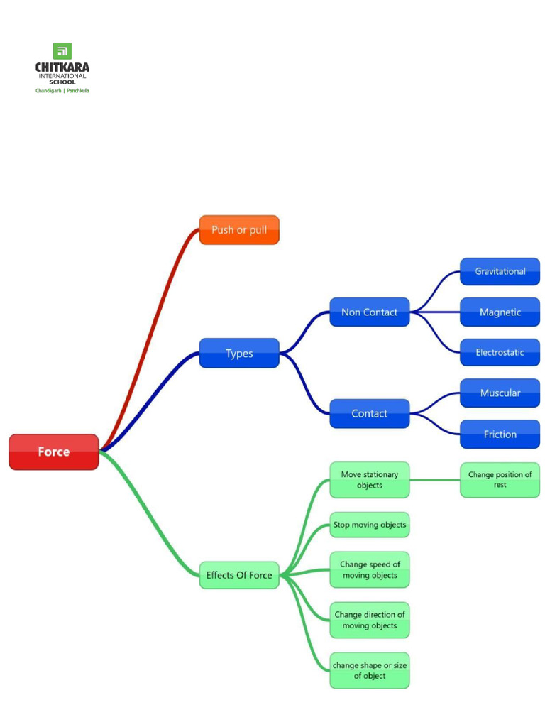 Grade-8 Science Chapter - Force and Pressure | PDF