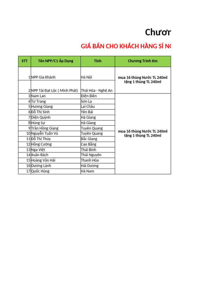 CTKM Si NGK Tl240ml - Tháng 1 | PDF