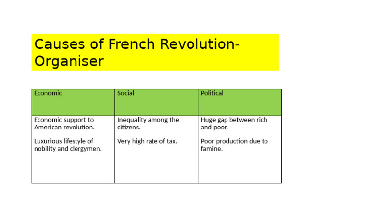 Causes of French Revolution-HW | PDF
