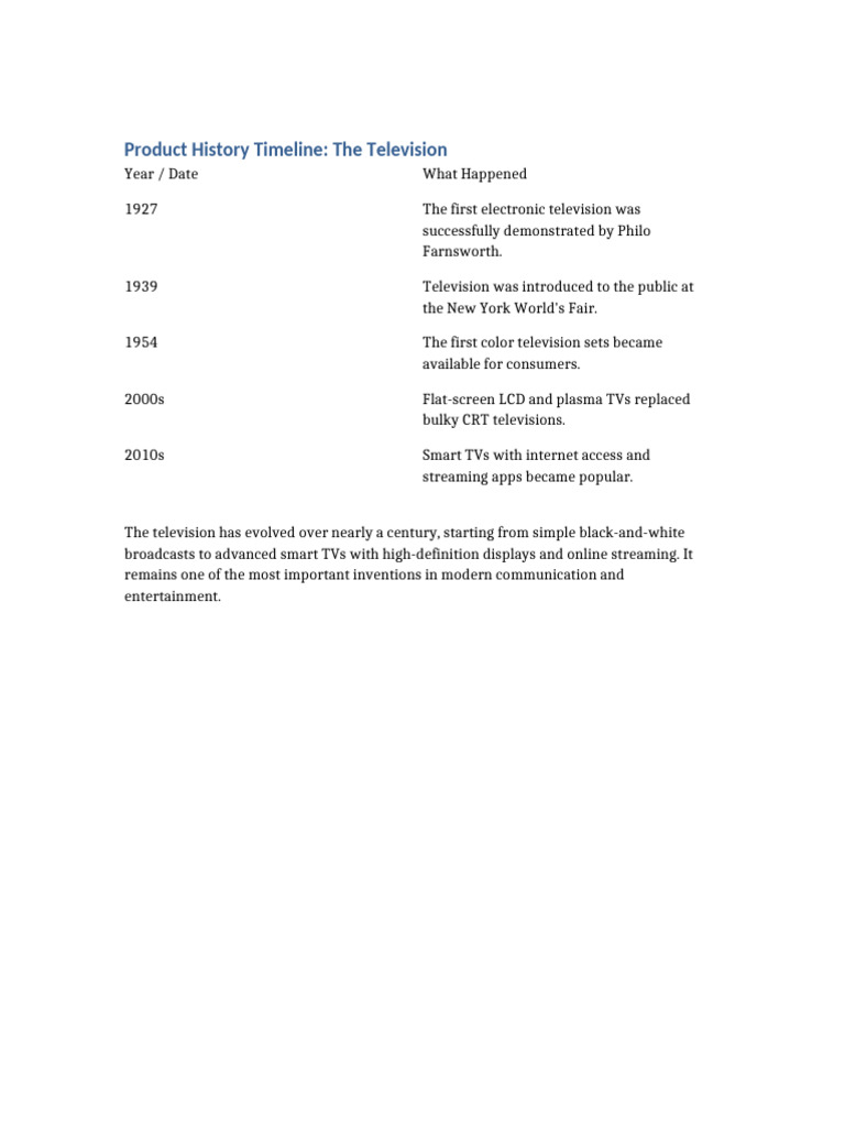 Product History | PDF