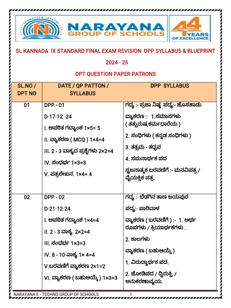 IX_FINEL_EXAM_REVISION_DPP_SYLLUBS&QP PATTION - 2024 - 25 | PDF