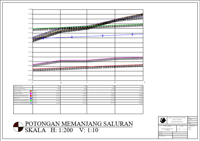 Potongan Memanjang Saluran Teknik | PDF