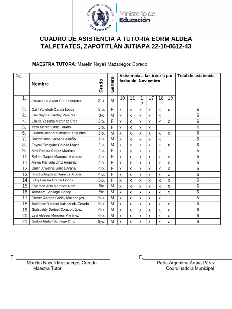 Cuadro de Asistencia A Tutoria Eorm Aldea Talpetates | PDF | Ajedrez