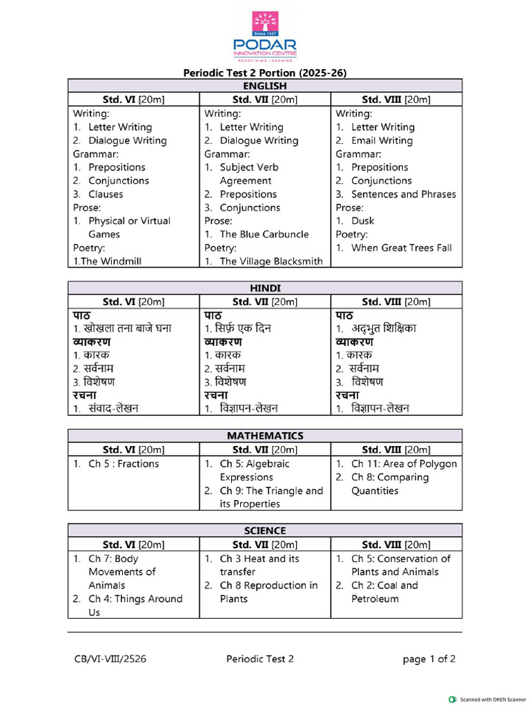 CB Vi-Viii Portion Pt2!25!26 | PDF