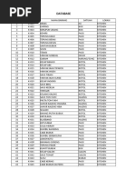 Staff Grooming Checklist | PDF