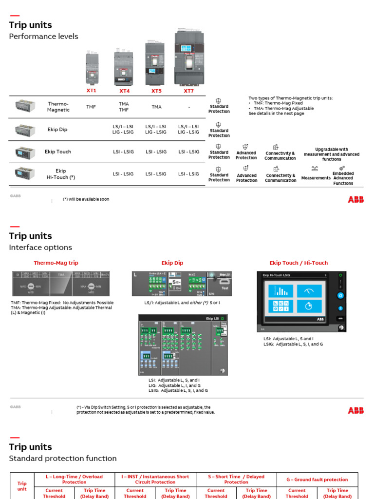 Trip Units and Protection Levels Guide | PDF | Electrical Engineering ...