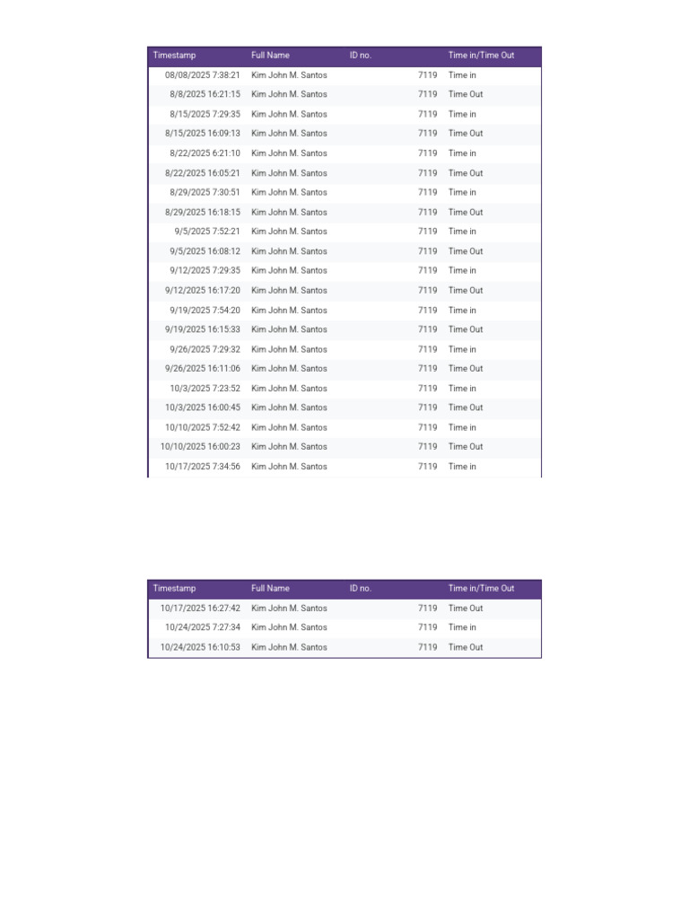 Understanding The Self Attendance (Responses) - Form Responses 1 | PDF