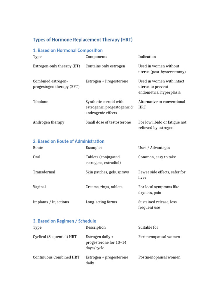 Types of Hormone Replacement Therapy | PDF | Hormone Replacement ...