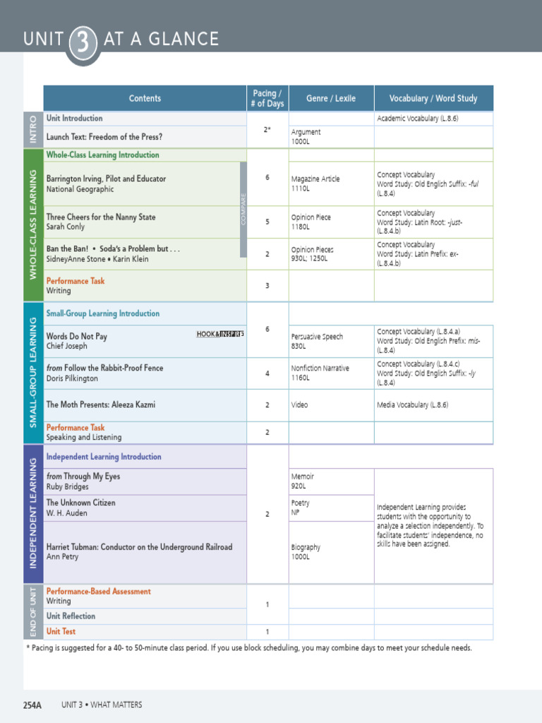 Unit 3: What Matters in Learning | PDF | English Language | Linguistics
