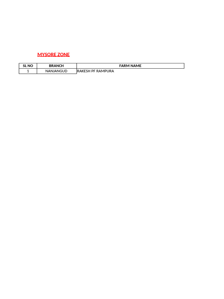 Book Closing-nanjangud Branch .... | PDF