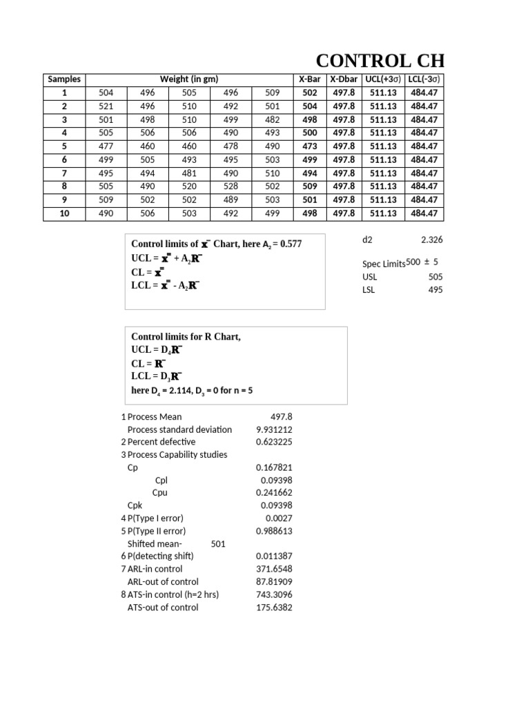 Lecture+19+-+Construction+of+Mean and Range+Chart+Using+MS+Excel | PDF ...
