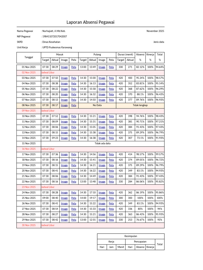 Absensi 647eef02bc831d001b2853ec-November 2025 | PDF