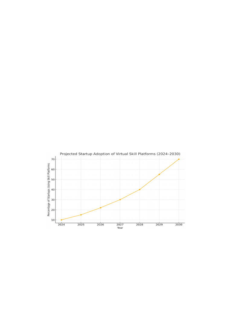 Startup Industry Freelancing Forecast 2030 | PDF