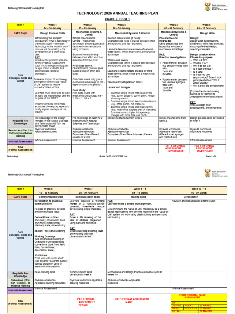 Technology Grade 7 ATP 2026 | PDF | Lever