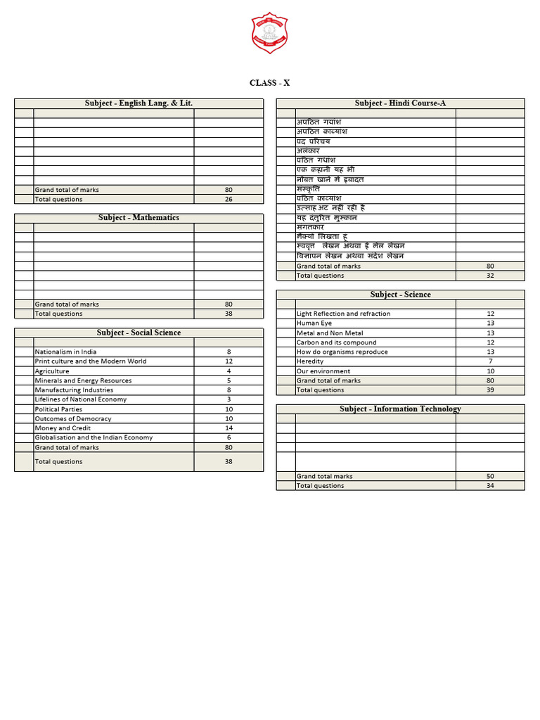 Class X Test Series 1 Blueprint 2025-26 | PDF