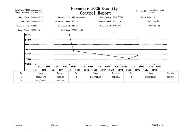 QC2 V b12 Control | PDF
