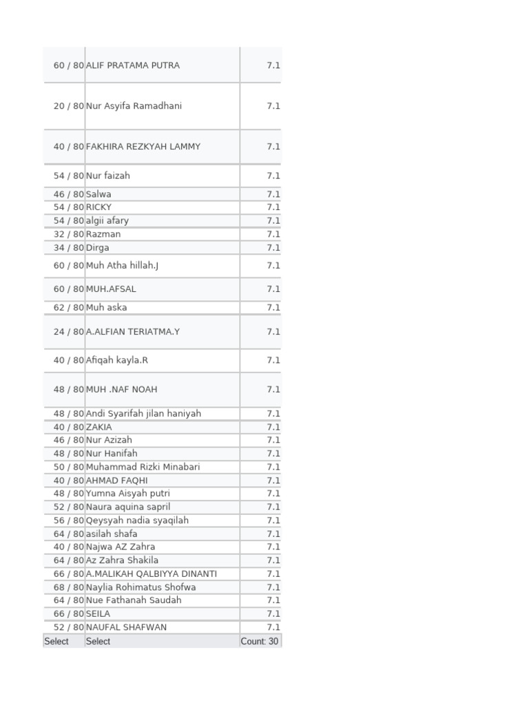 Student Scores and Names List | PDF