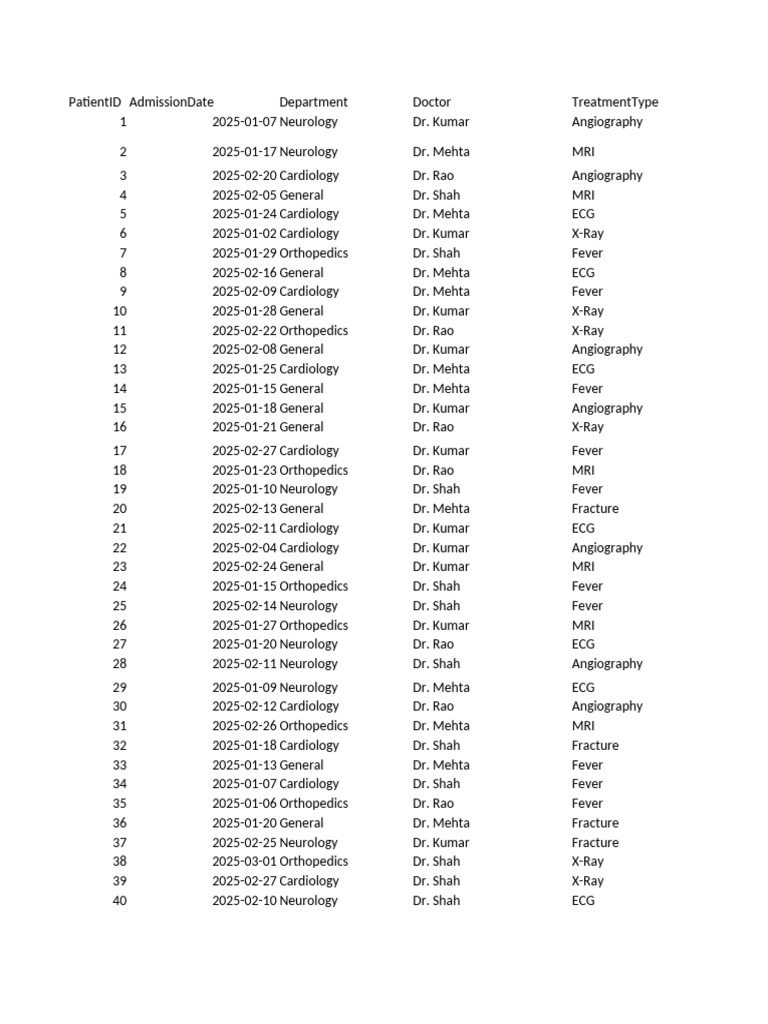 CaseStudy 5000 Records | PDF | Medical Diagnosis | Medical Physics