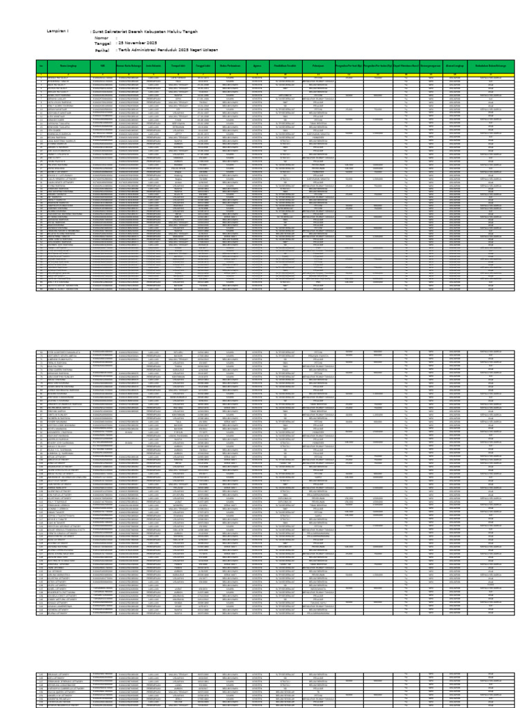 Data Administrasi Penduduk Tahun 2025 (Autosaved) | PDF
